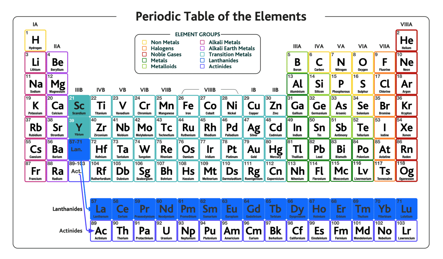 Critical Minerals
